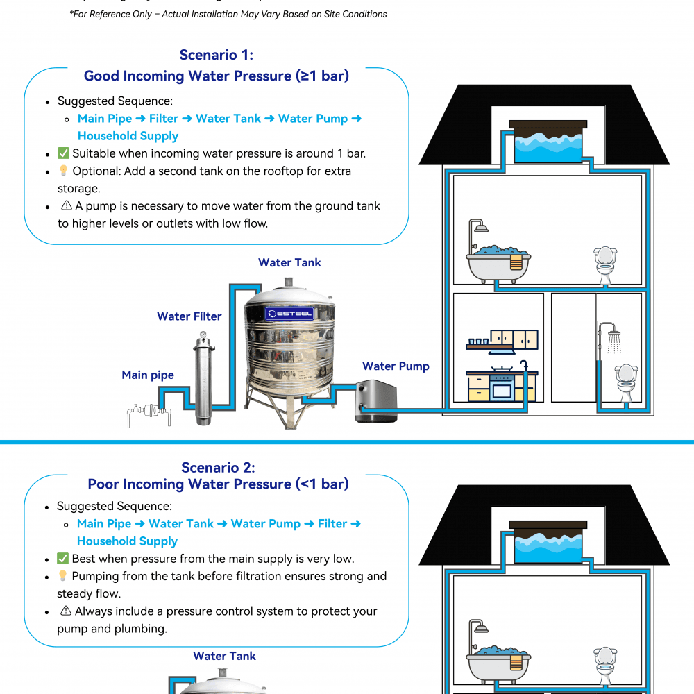 eTank – 2300 Litres / 500 Gallons Vertical Round Bottom with Stand ...